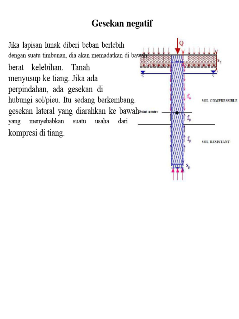 Analisis Gesekan Negatif pada Tiang Fondasi | PDF