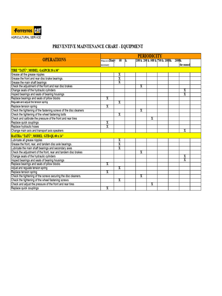 10 Preventive Maintenance Schedule - Implements | PDF | Bearing ...