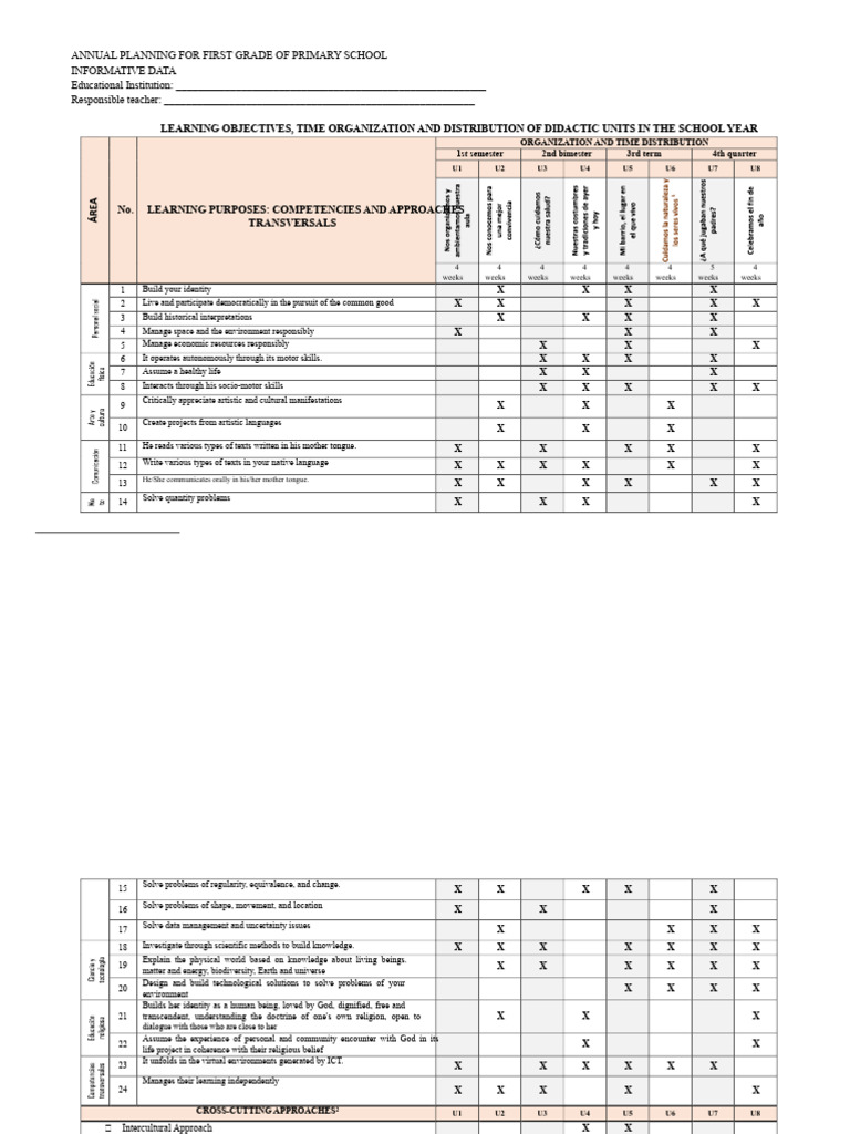 First Grade Annual Planning Guide | PDF | Learning