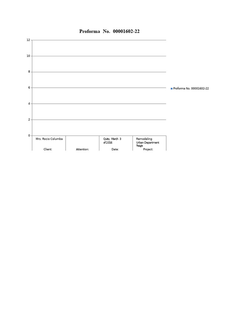 Proforma of Remodeling | PDF | Renovation | Countertop