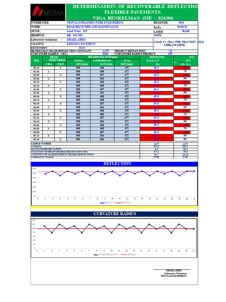 Beam Benkelman - VS01 | PDF
