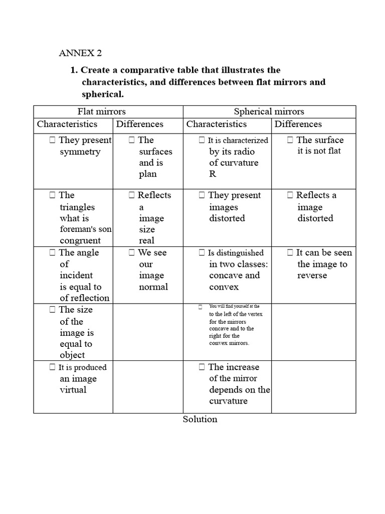 ANNEX 2 Solution | PDF | Mirror | Vision
