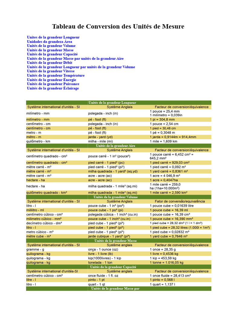 Table de Conversion Des Unités de Mesure | PDF | Kilogramme | Système ...