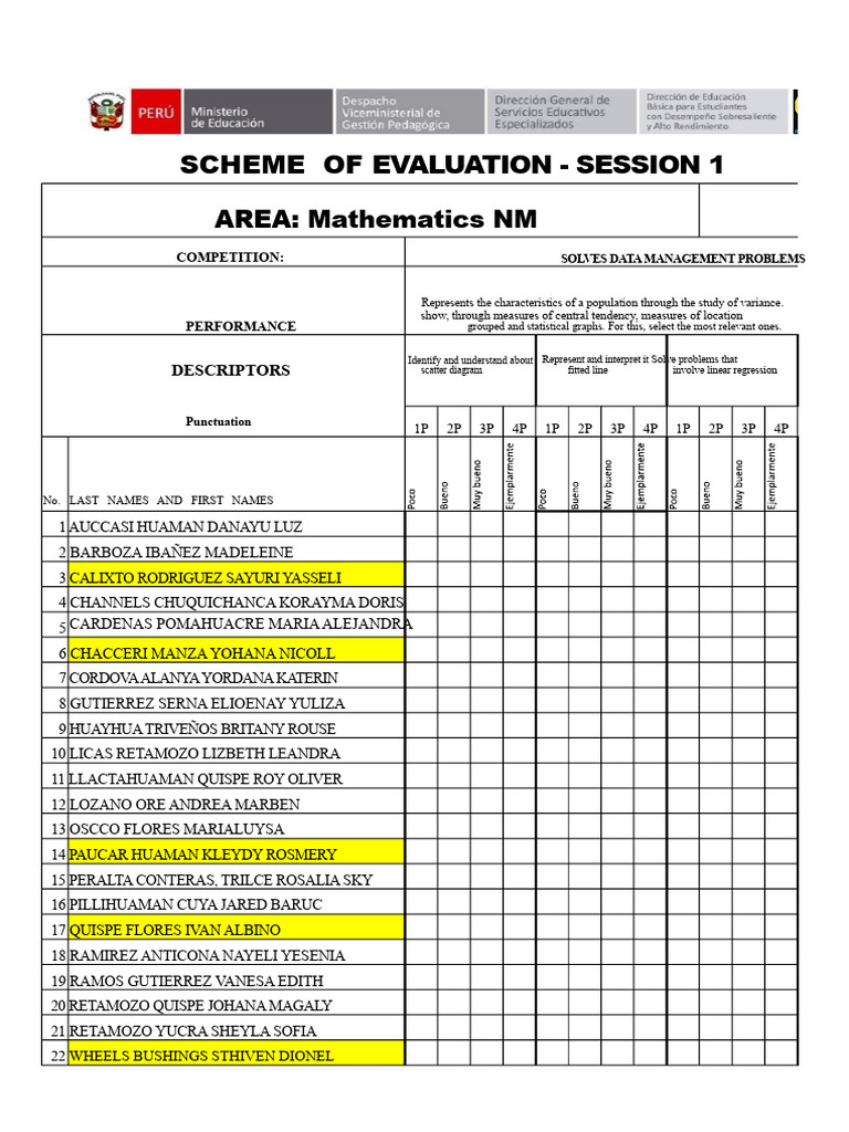 Checklist | PDF | Mathematics | Elementary Mathematics