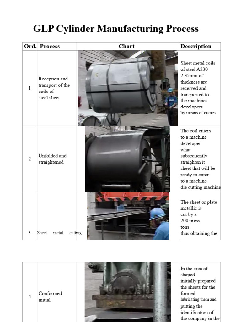 Manufacturing Process of LPG Cylinder | PDF | Sheet Metal | Business ...