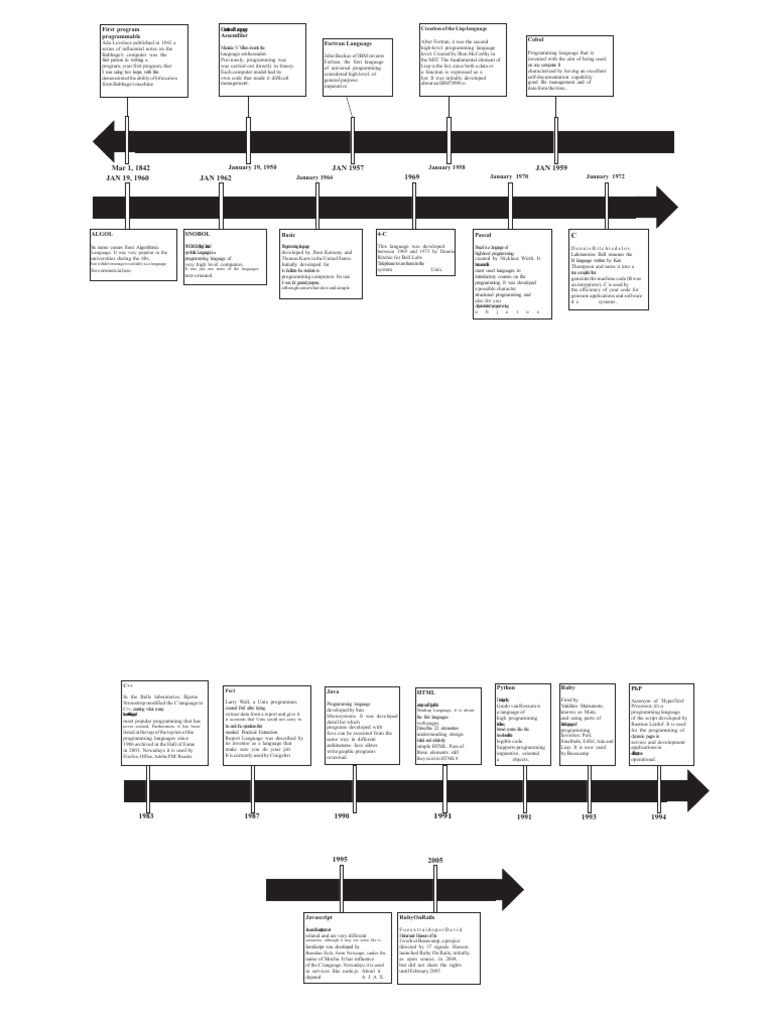 Timeline of Programming Languages | PDF | Computer Programming ...