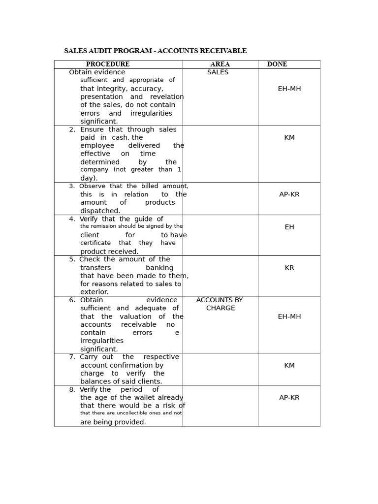 Sales Audit Program | PDF