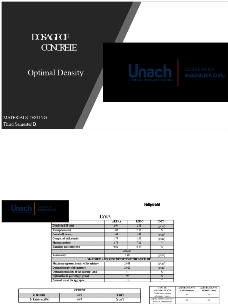 Dosage Optimal Density Method | PDF | Density | Concrete