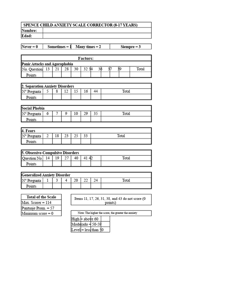 Spence Child Anxiety Scale | PDF