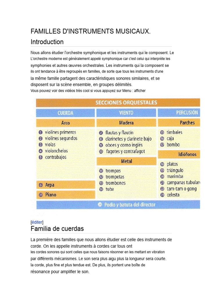 Familles d'instruments de l'orchestre | PDF | Instruments à corde ...