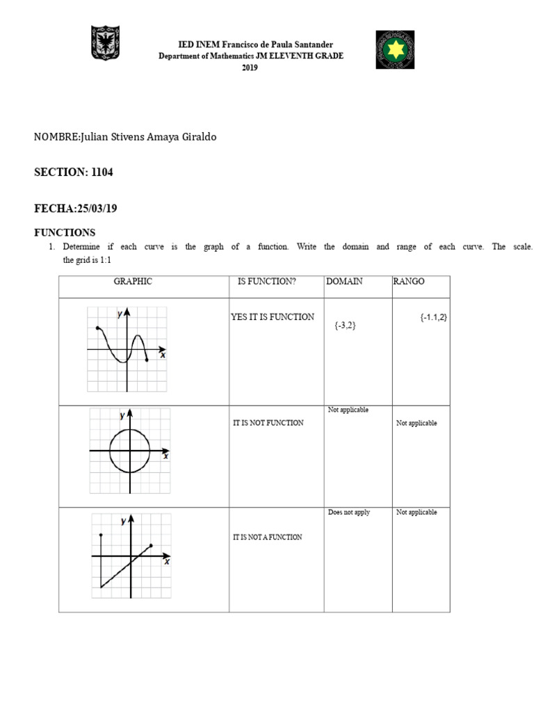 Julian 11-04 Functions PDF | PDF | Function (Mathematics) | Equations