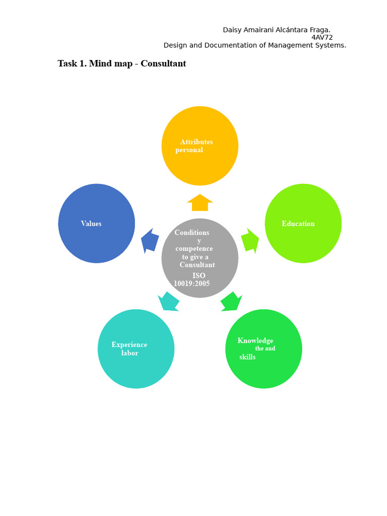 Management Systems Consultant Guide | PDF | Quality Management | Knowledge