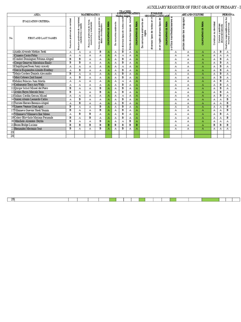 First Grade Primary Evaluation Register | PDF | Communication