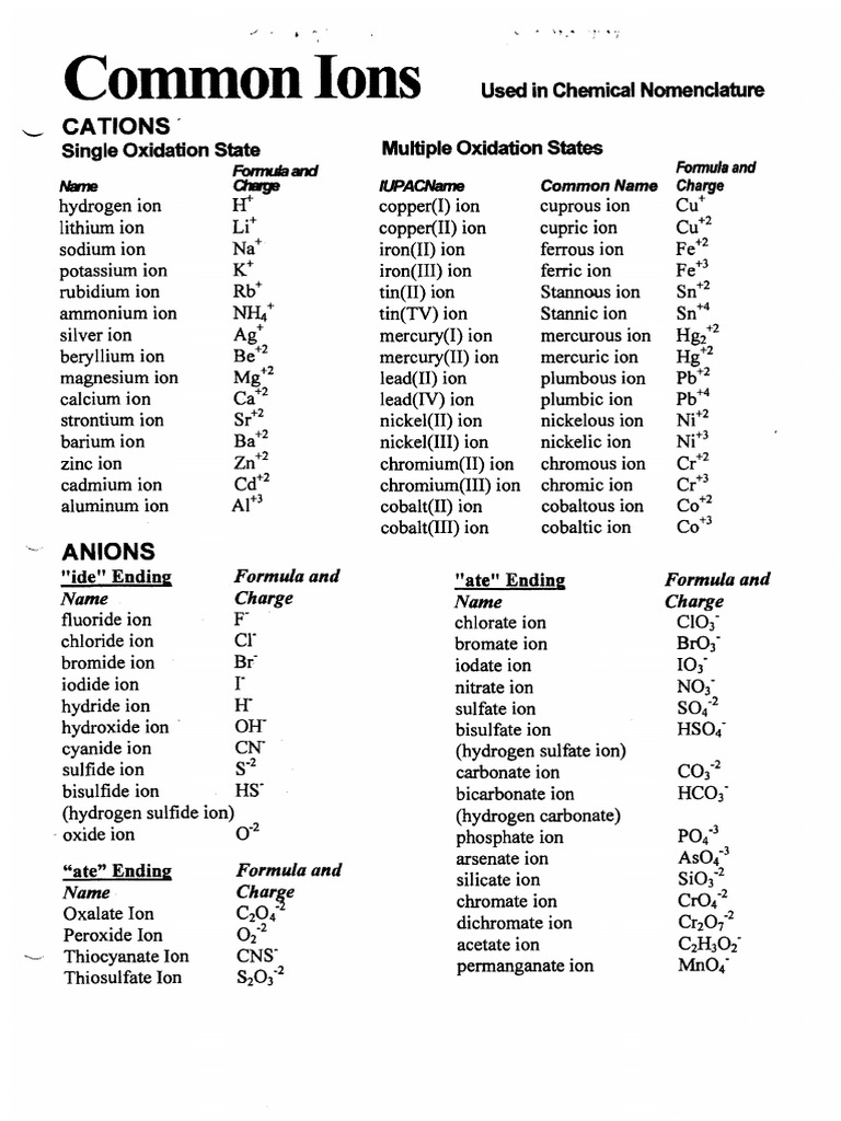 Common Ions Anions and Cations PDF | PDF