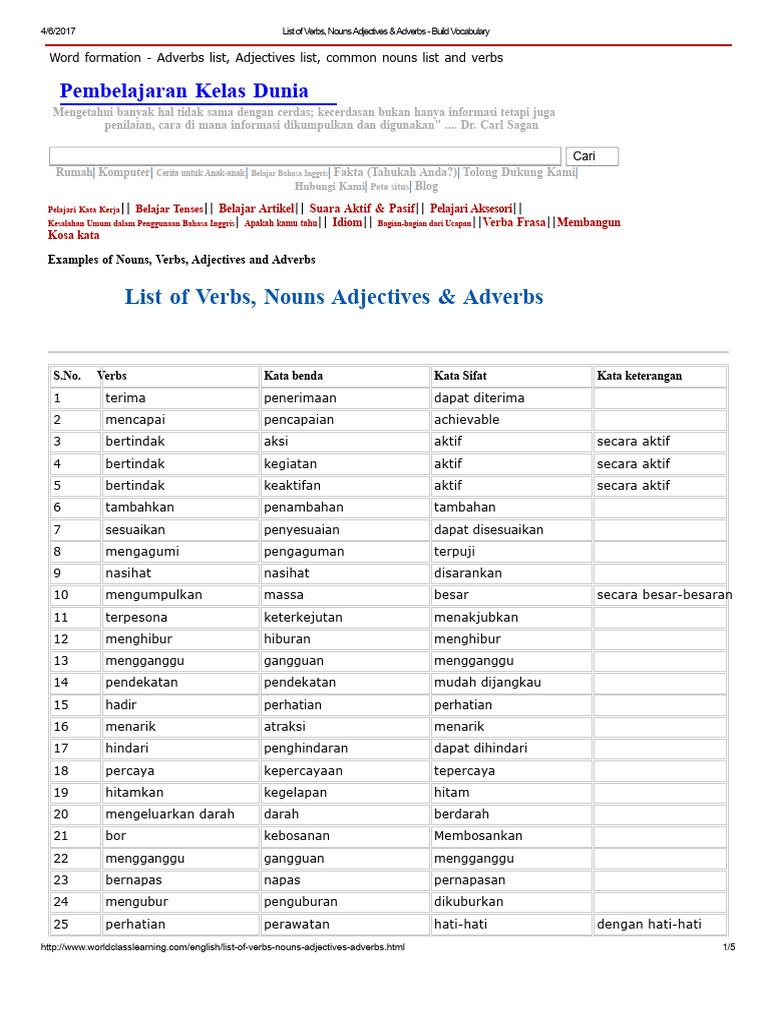 Daftar Kata Kerja, Kata Benda, Kata Sifat & Kata Keterangan - Membangun Kosakata | PDF