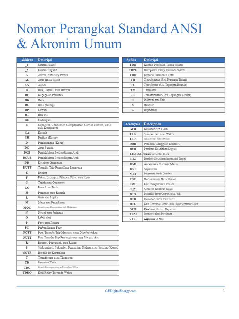 Daftar Akronim dan Standar ANSI | PDF