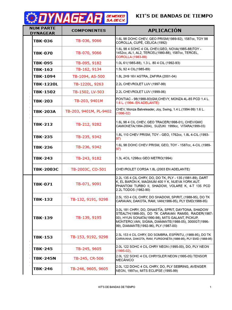 Kits de Bandas de Tiempo: Aplicaciones y Partes | PDF | Industrias ...