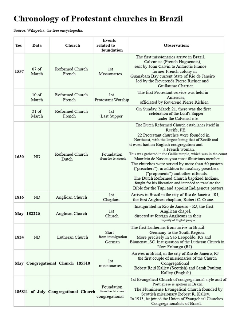 Chronology of Protestant Churches | PDF | Evangelicalism | Protestantism