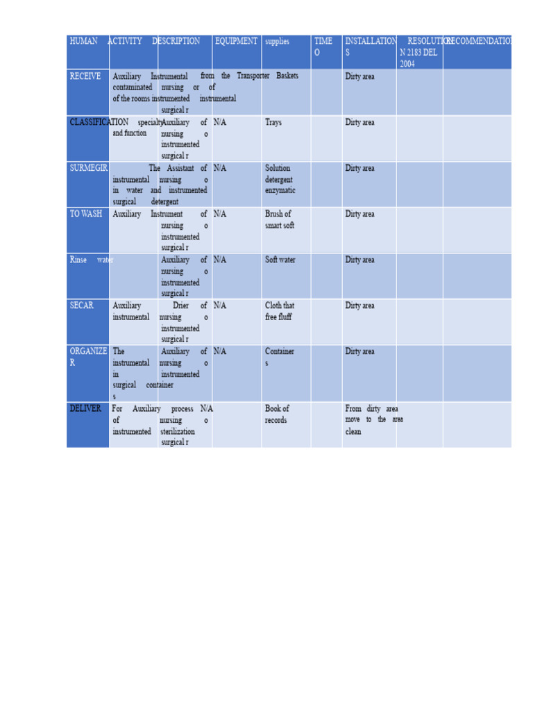Sterilization Method Table | PDF