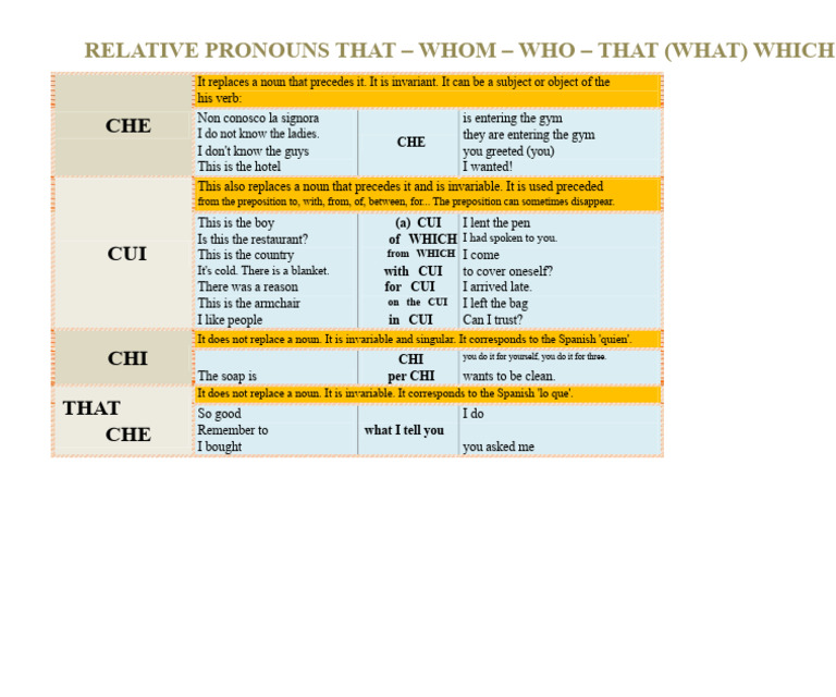 Relative Pronouns - That, Whom, Who | PDF