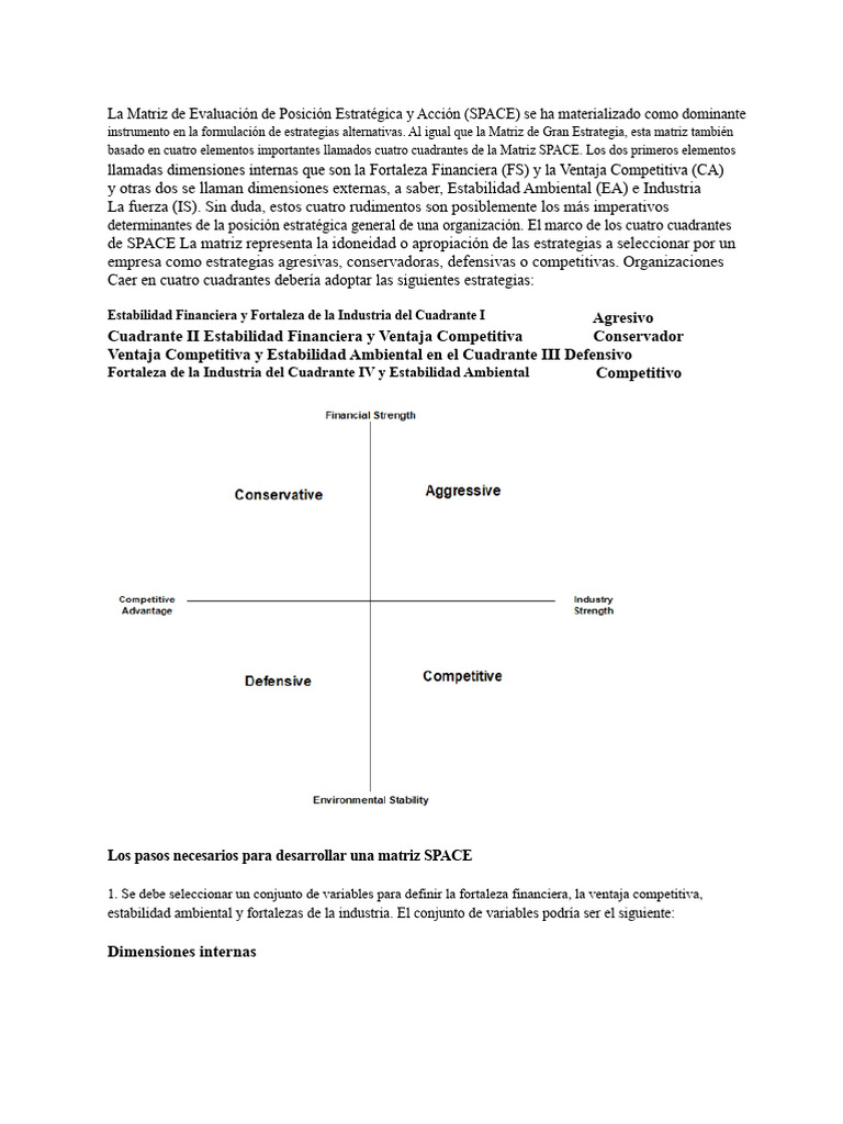Estrategias con la Matriz SPACE: Guía Práctica | PDF | Ventaja ...
