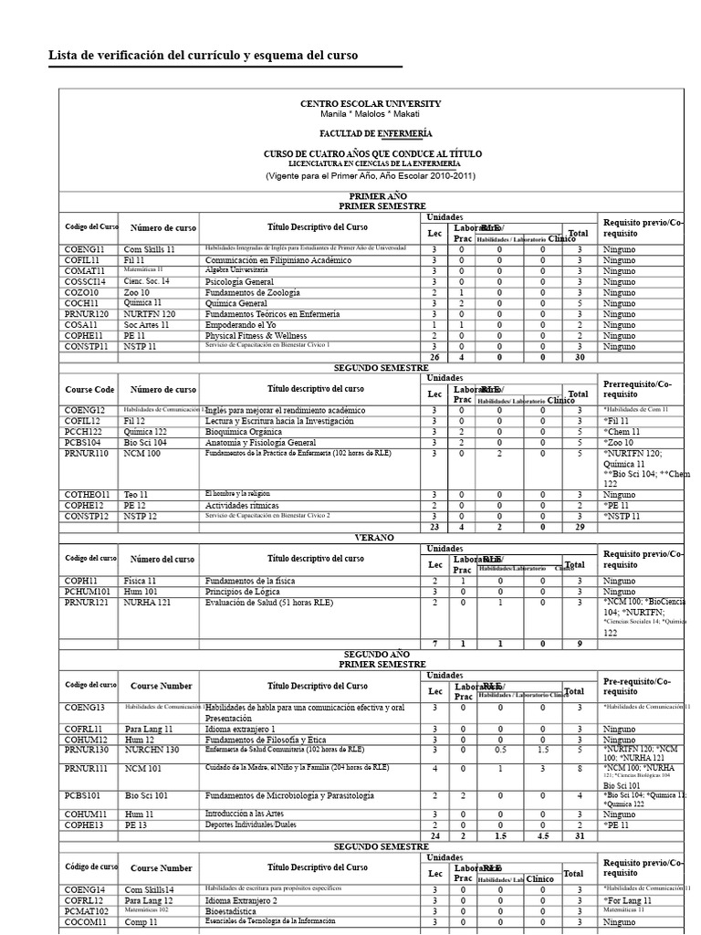 Lista de Verificación Del Plan de Estudios de Enfermería y Esquema Del ...