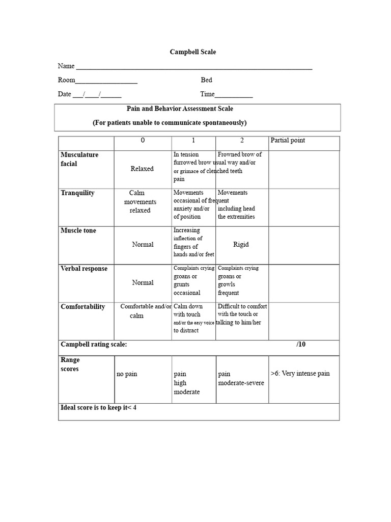 Campbell Pain Assessment Scale | PDF