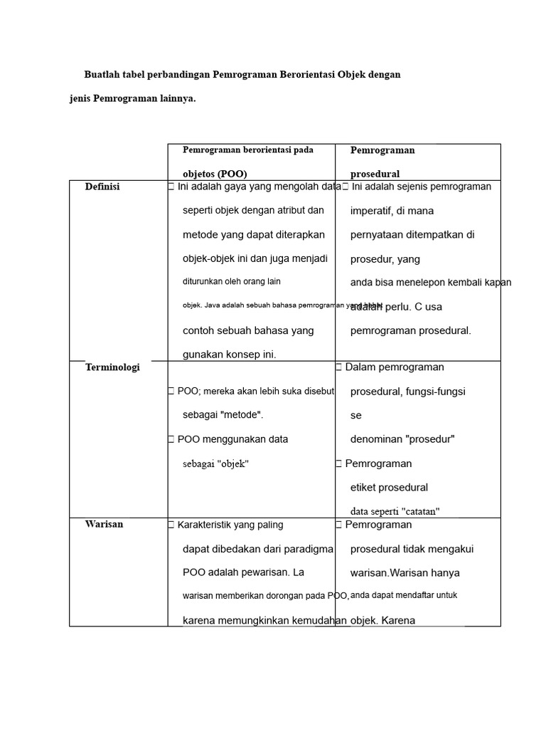 Menyusun Tabel Perbandingan Antara Pemrograman Berorientasi Objek ...