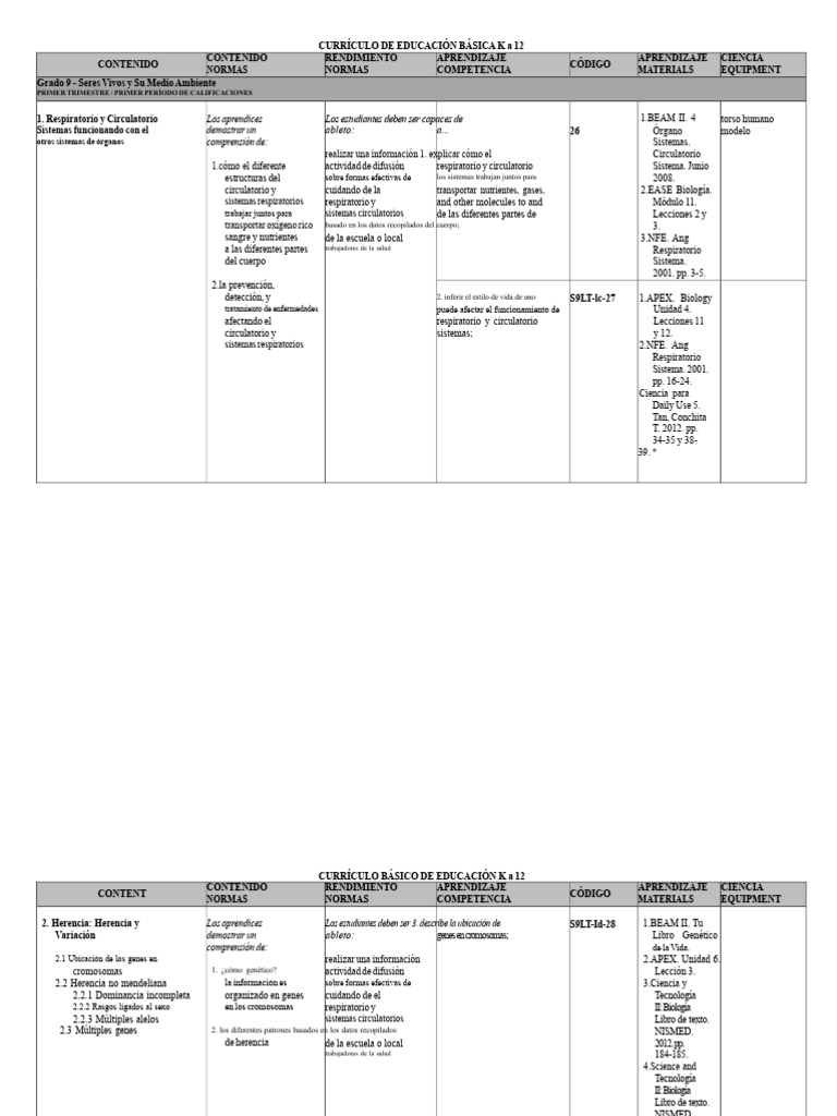 CG GRADO 9 | PDF | Enlace covalente | Química
