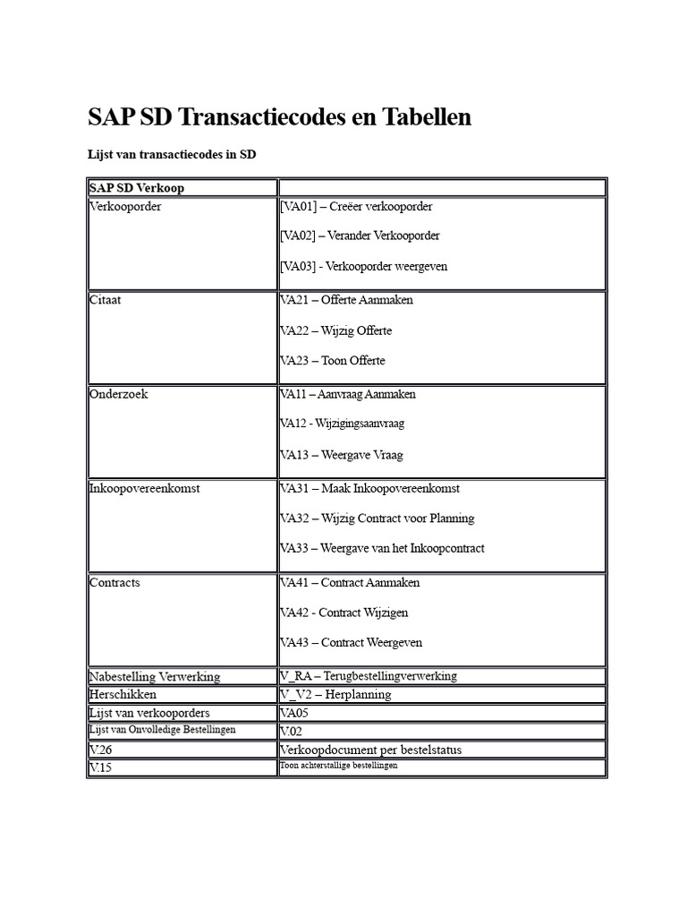 SAP SD Transacties Codes en Tabellen | PDF