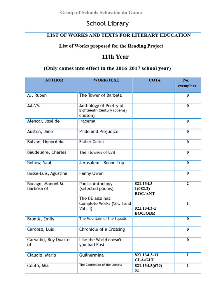 11th Year - Reading Project Works List | PDF