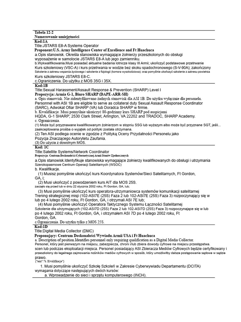DA Pam 611-21 Tabela 12-2 | PDF