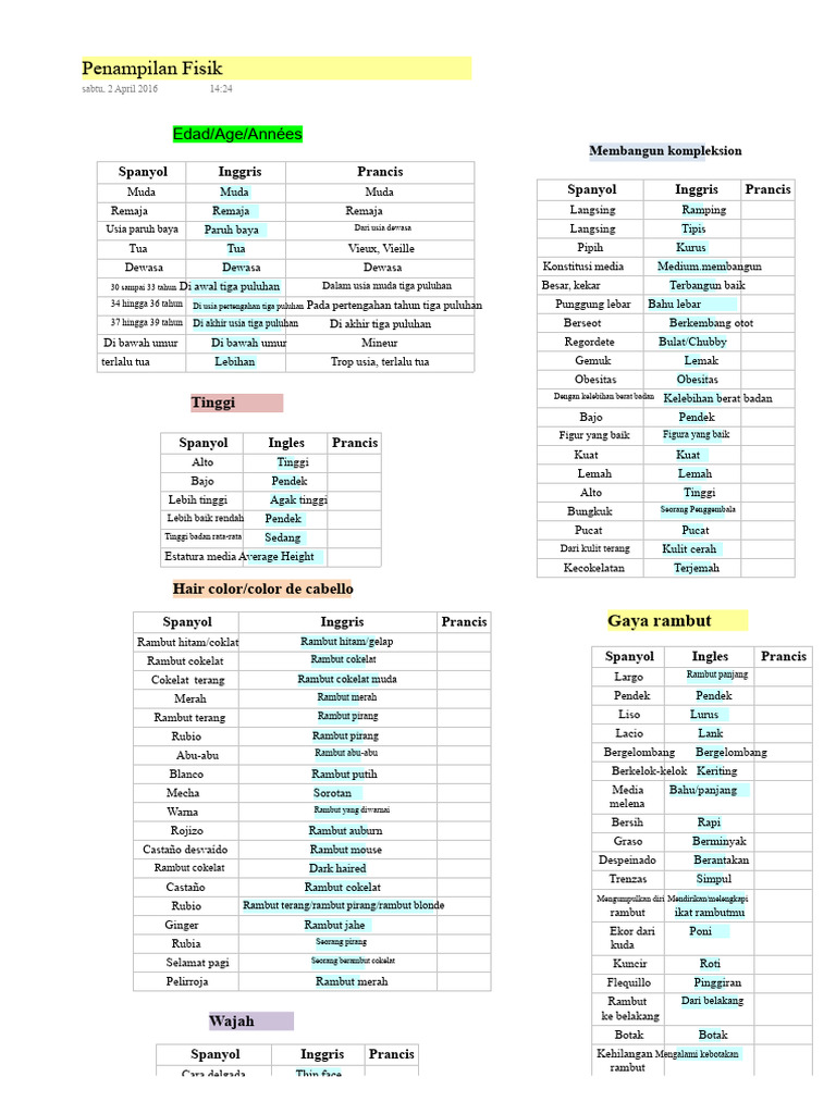Deskripsi Penampilan Fisik Lengkap | PDF