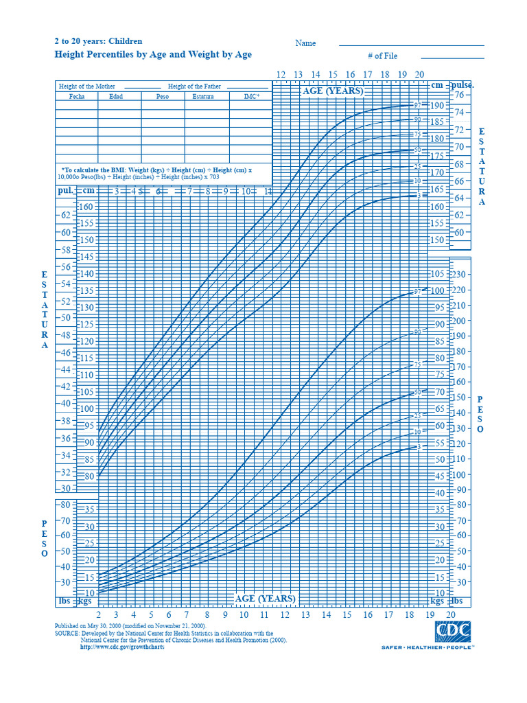 2 To 20 Years - Children, Height Percentiles by Age and Weight by Age ...