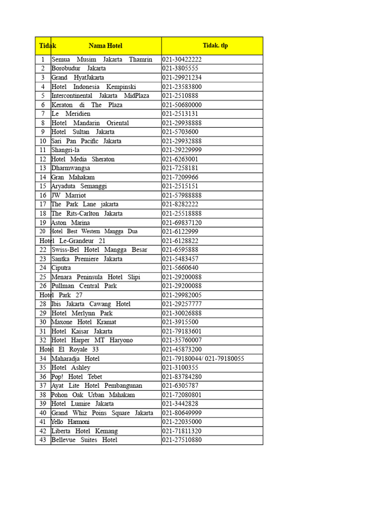 Hotel List and Contact Info Jakarta | PDF | Hospitality Industry | Hotel
