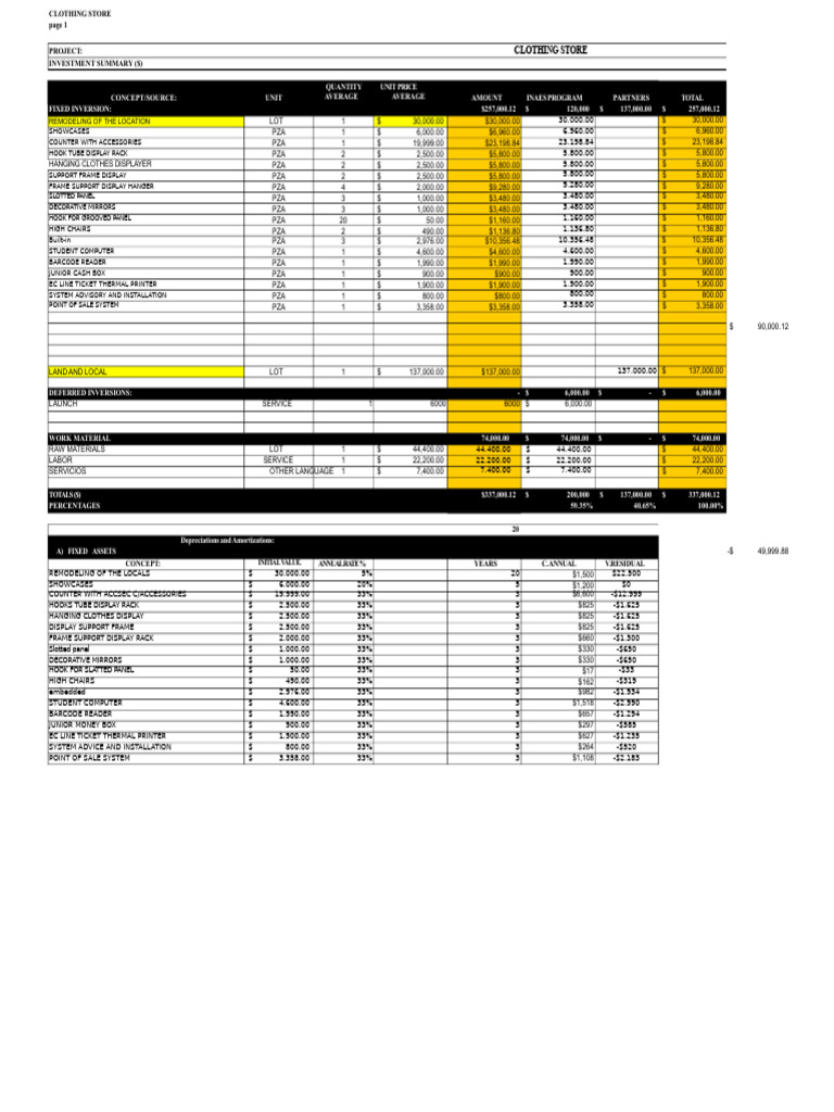 Financial Run Clothing Store Alma | PDF | Net Present Value | Fashion