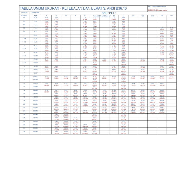 Tabel Ketebalan dan Berat Pipa ANSI B36.10 | PDF