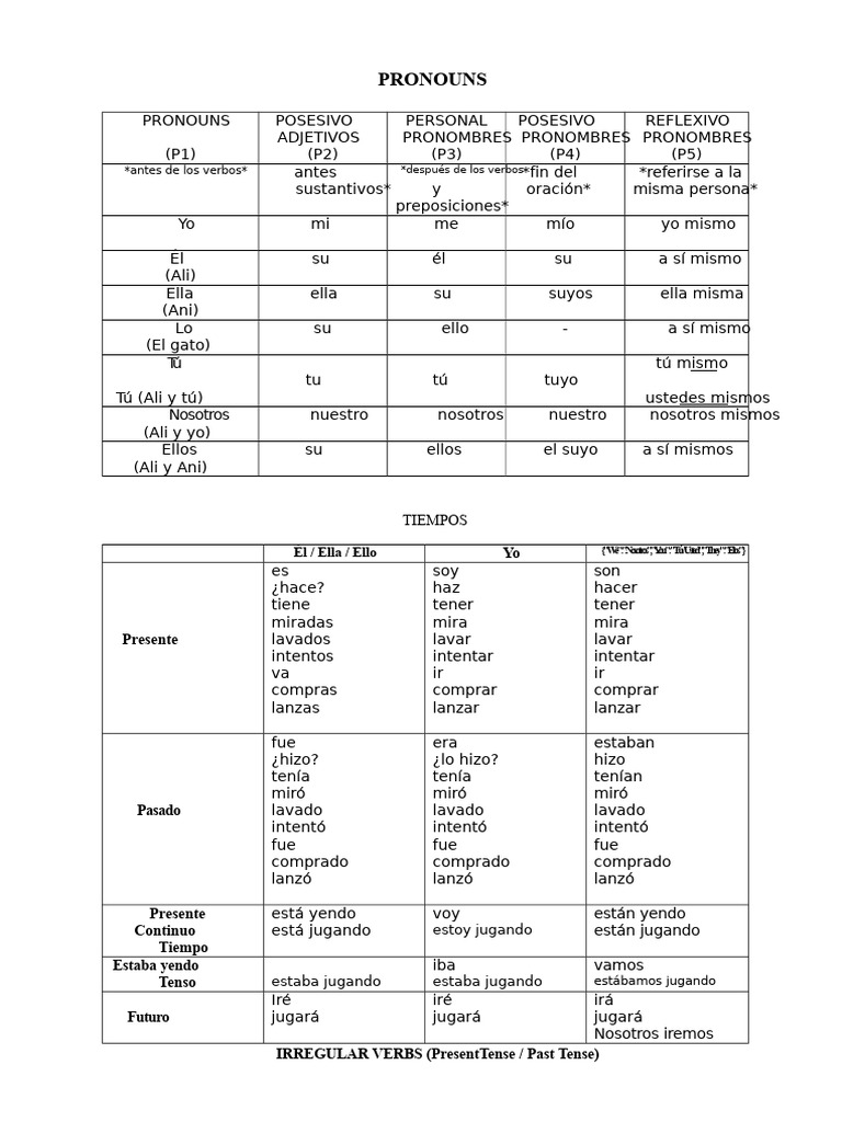 Guía Completa de Pronombres y Verbos | PDF | Pronombre | Verbo