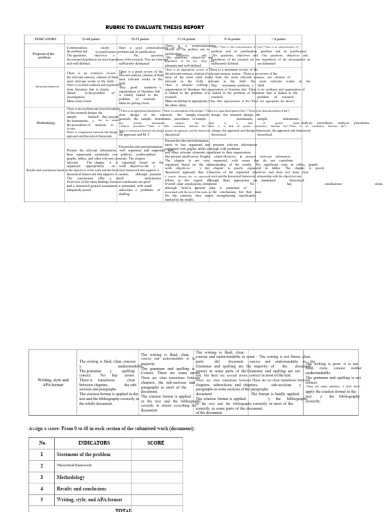 Thesis Report Evaluation Rubric | PDF | Academic Discipline ...