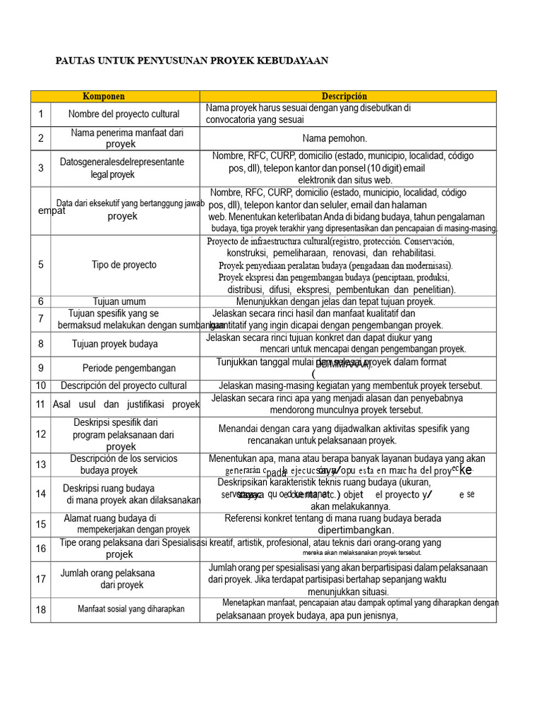 Format Proyek Budaya | PDF