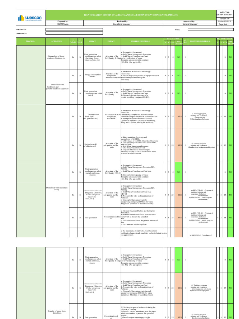 IaaS Matrix | PDF | Waste | Waste Management