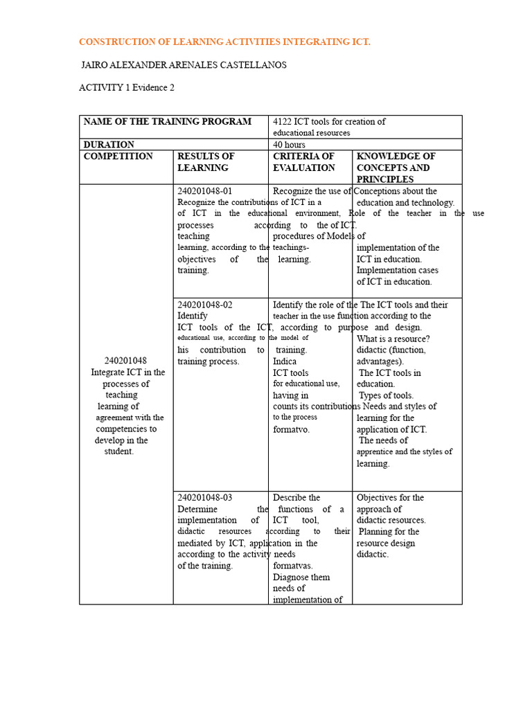 Integrating ICT in Learning Activities | PDF | Educational Technology ...