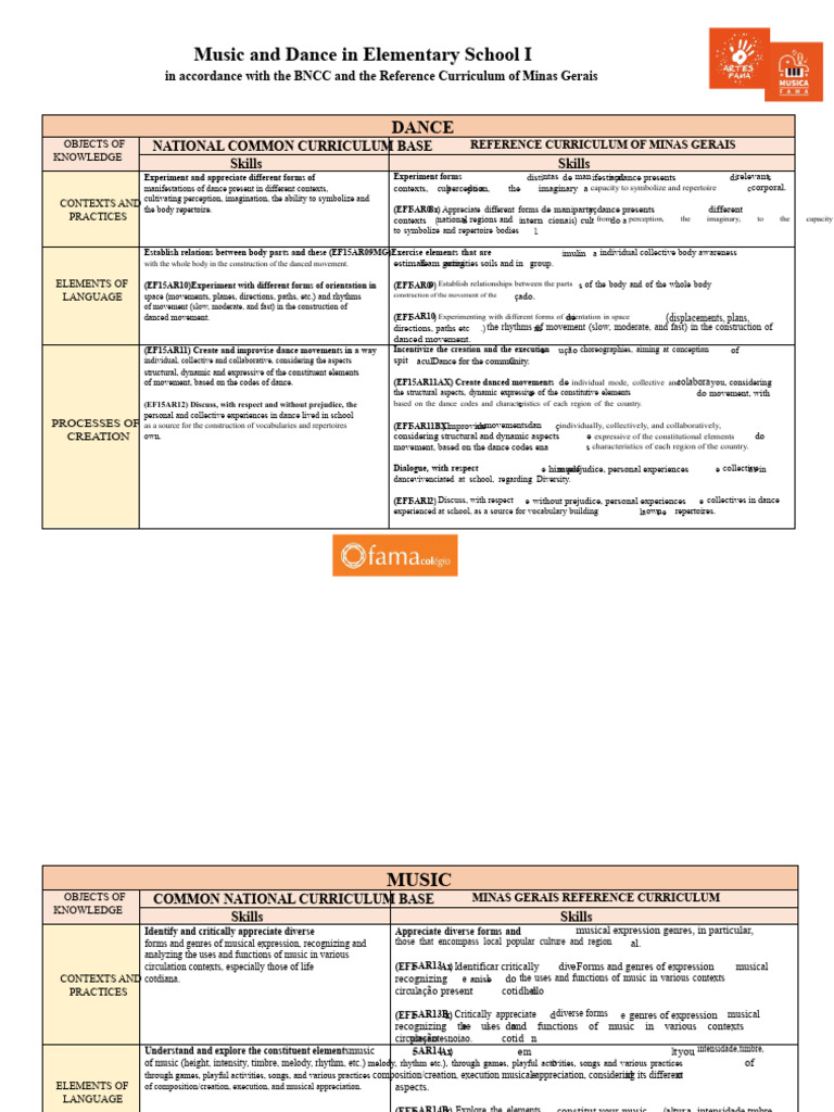 Music and Dance Curriculum for Schools | PDF | Dances | Musical ...