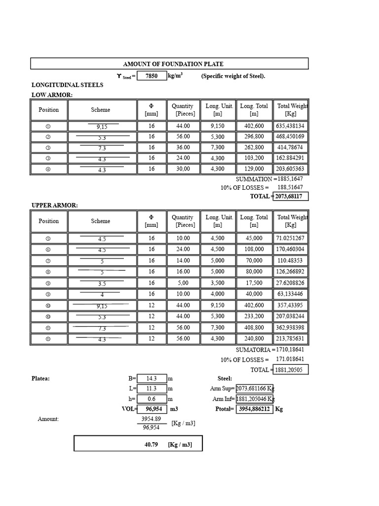 Steel Foundation Plate Weight Calculation | PDF | Steel | Density