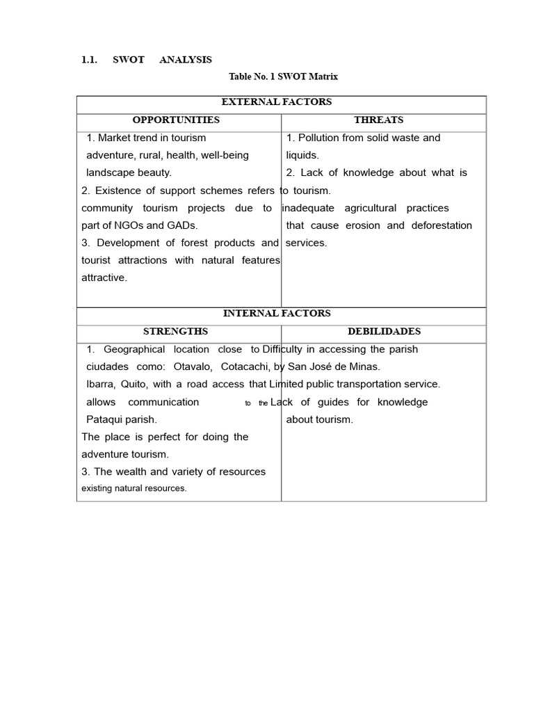 SWOT Analysis Already Solved | PDF | Swot Analysis | Natural Environment