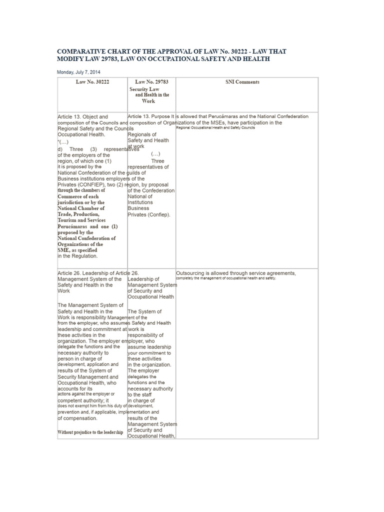Comparative Table of Law 29783 and 30222 | PDF | Occupational Safety ...