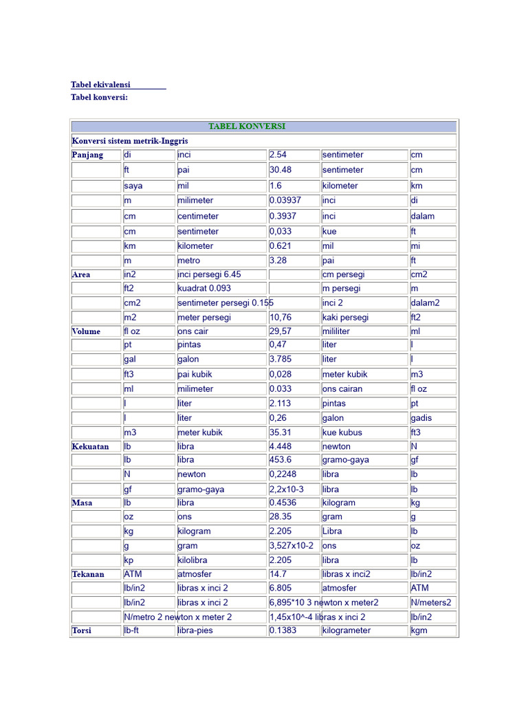 Tabel Konversi Satuan | PDF