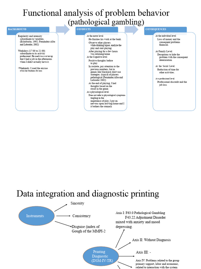 Functional Analysis of Behavior | PDF | Problem Gambling | Mental Disorder