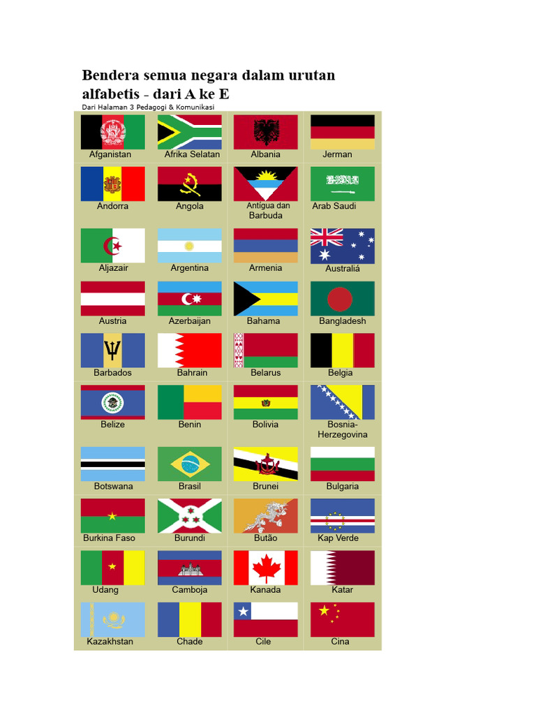 Bendera Semua Negara Dalam Urutan Abjad | PDF