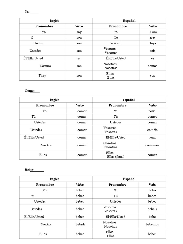 Verbos y Pronombres en Español | PDF | Verbo | Pronombre